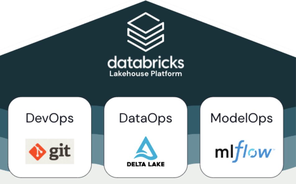databricks cloud platform - faceharta.com